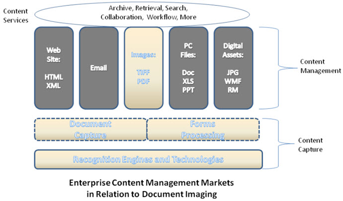 PSIcapture Reference: Product Overview and ECM Capabilities – PSIGEN ...